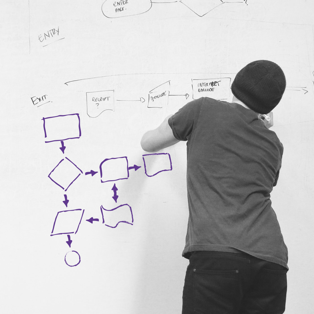 ISO Implementation - ISO Consultants UK