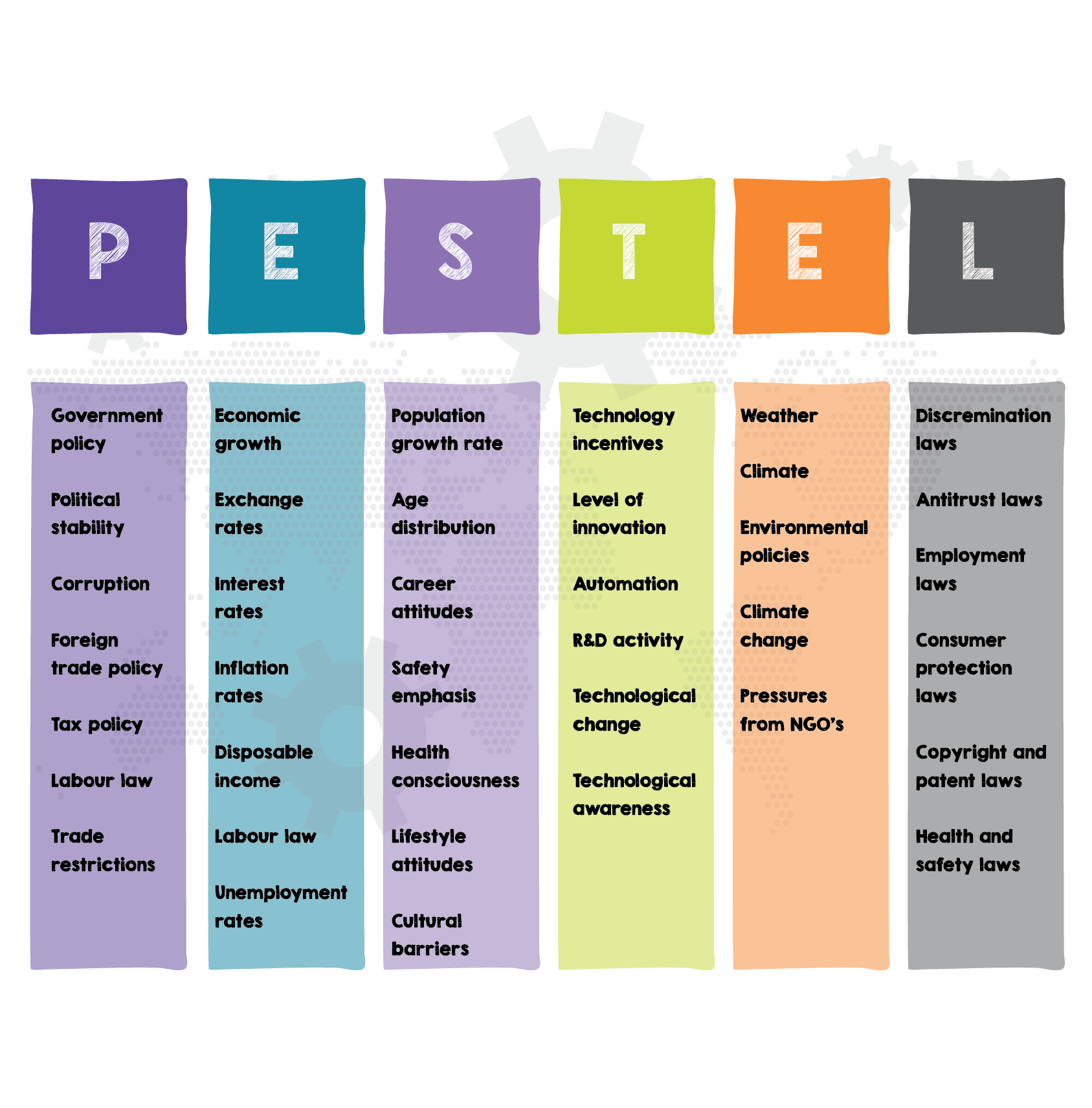Pestle Analysis PESTEL Analysis: How Can It Help Your Project Team?