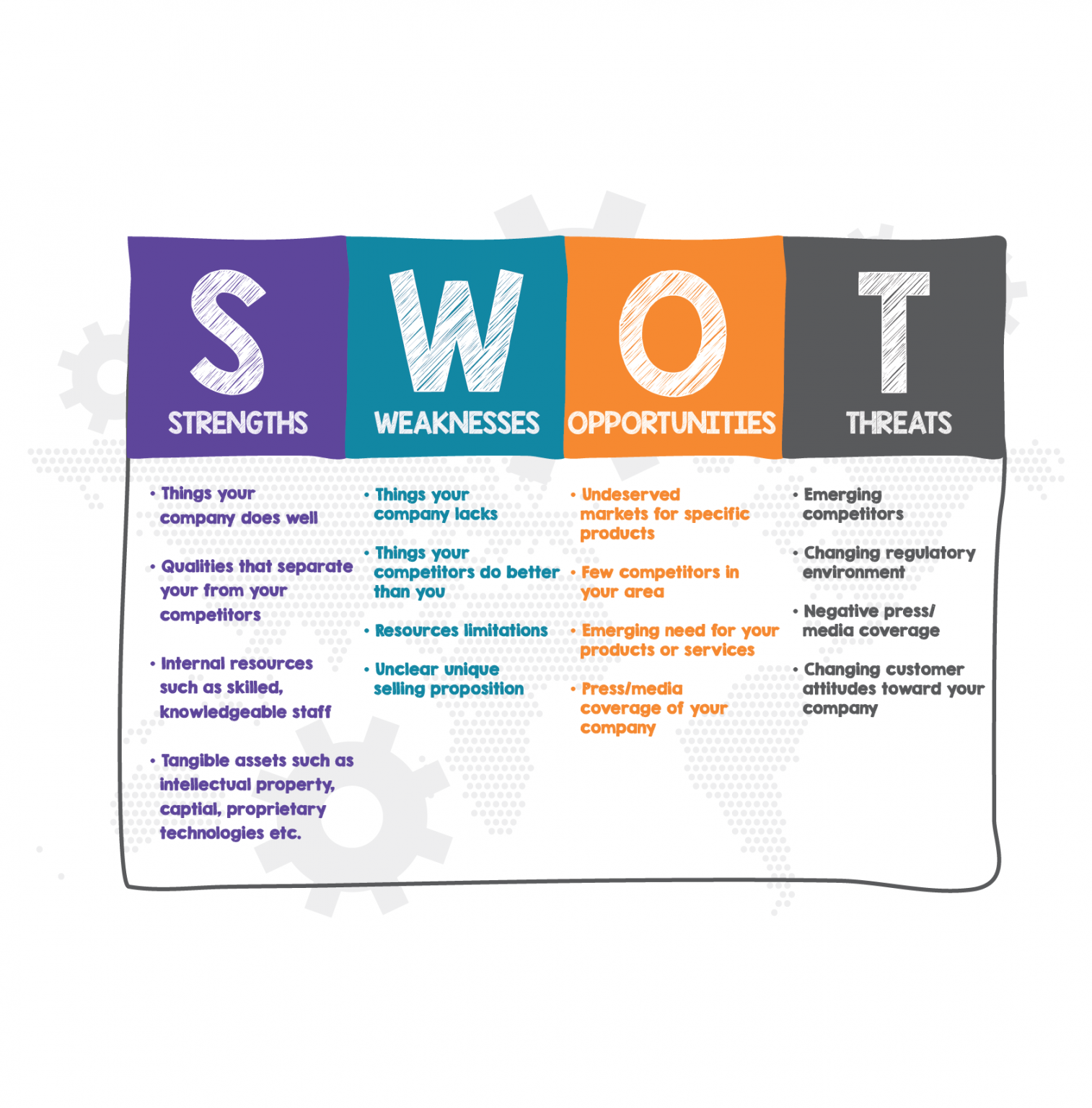 SWOT analysis | ISO Consultants UK