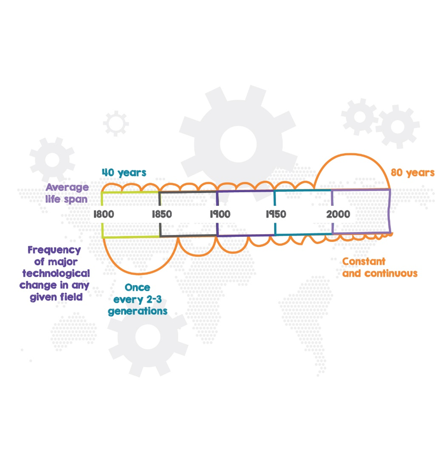 How to help your staff help you | ISO Consultants UK